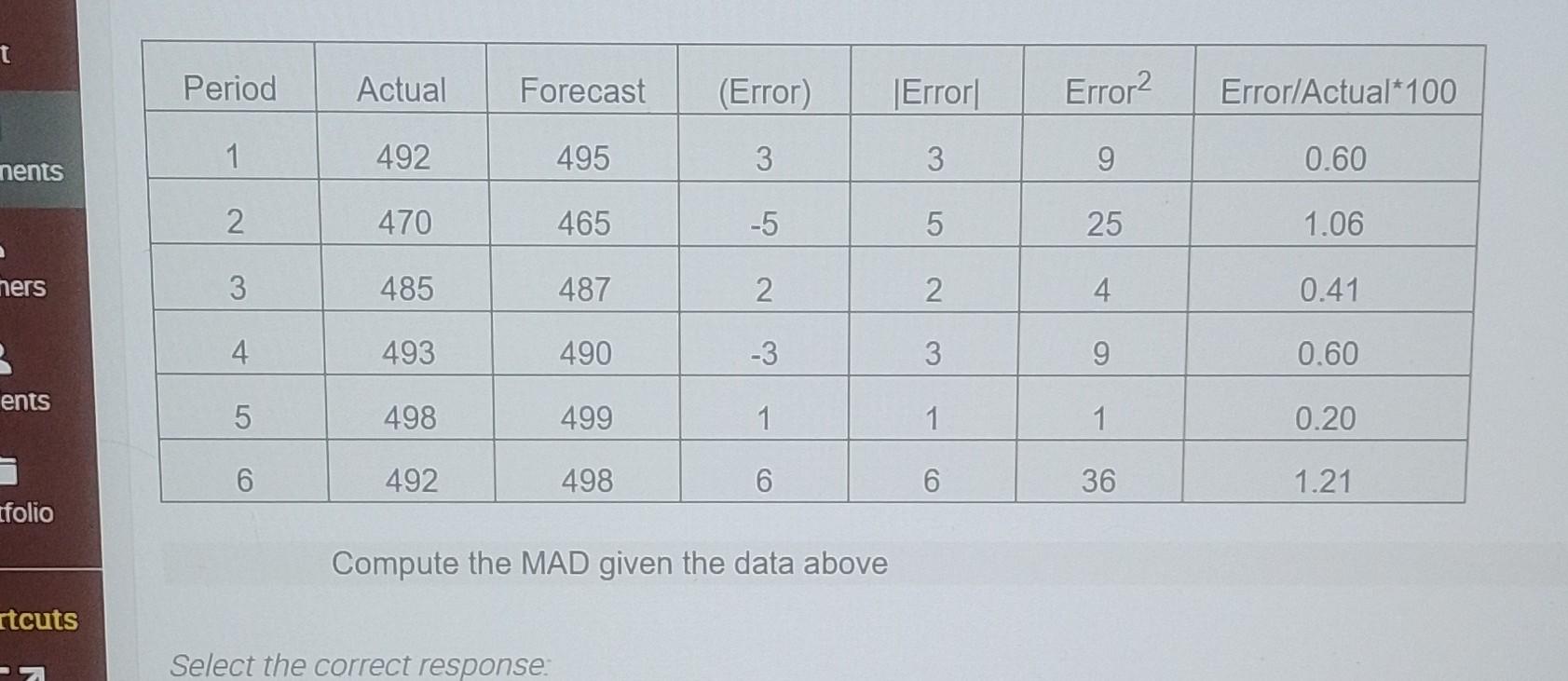Solved Compute the MAD given the data above Select the | Chegg.com