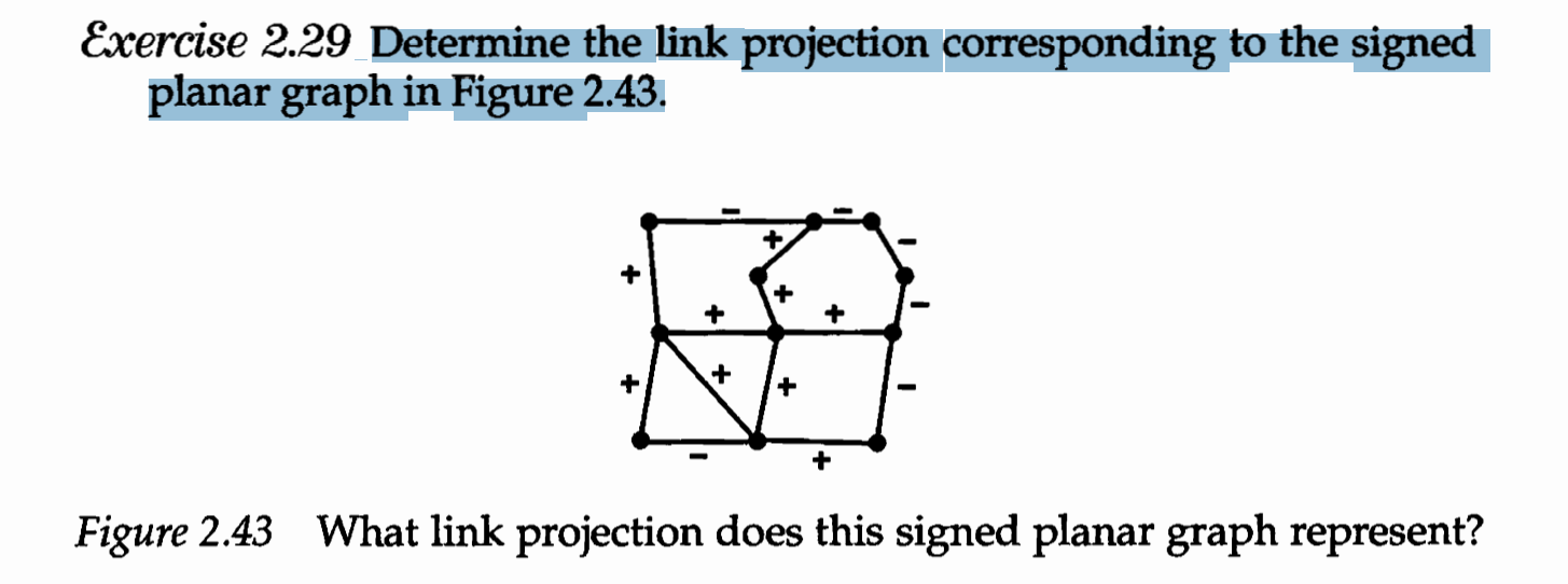 Solved Exercise 2.29 ﻿Determine the link projection | Chegg.com