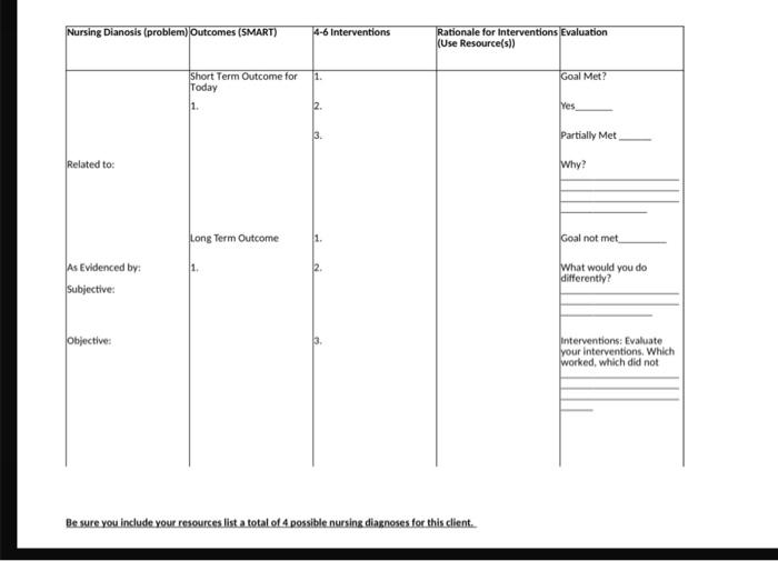 Solved Nursing Dianosis (problem) Outcomes (SMART) 4-6 | Chegg.com