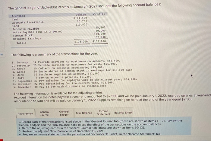 Solved The general ledger of Jackrabbit Rentals at January | Chegg.com