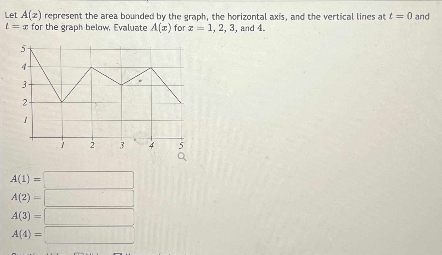 Solved Let A(x) ﻿represent the area bounded by the graph, | Chegg.com