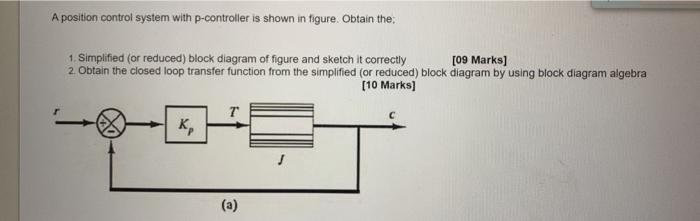 Solved A position control system with p-controller is shown | Chegg.com