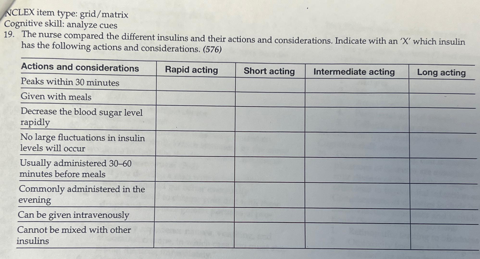 Solved NCLEX item type: grid/matrixCognitive skill: analyze | Chegg.com