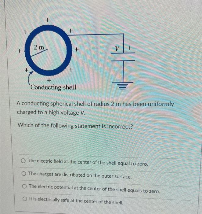 Solved A conducting spherical shell of radius 2 m has been | Chegg.com