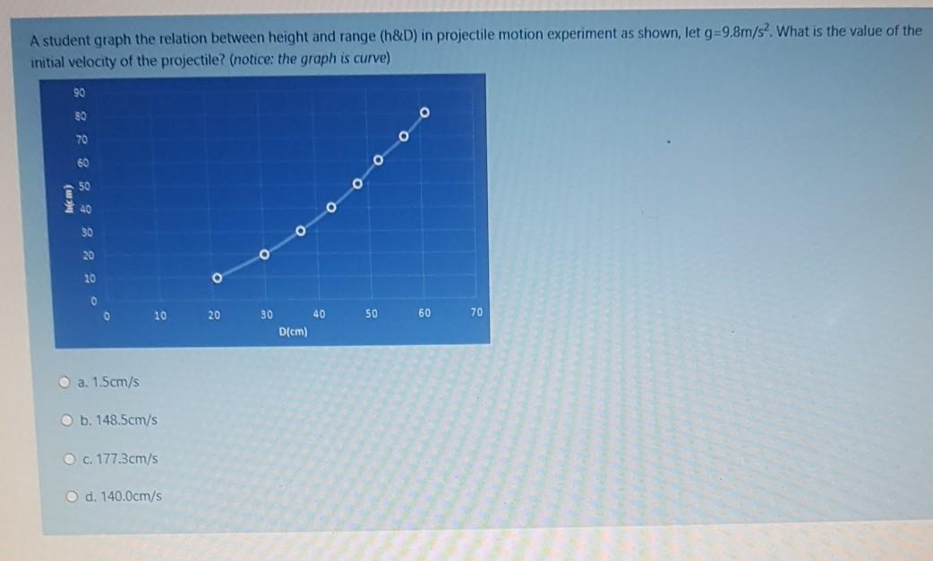 Solved A student graph the relation between height and range | Chegg.com