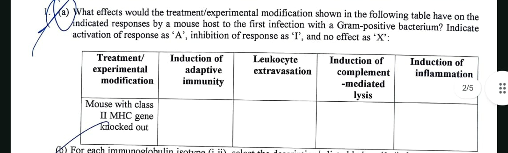 Solved (a) ﻿What effects would the treatment/experimental | Chegg.com
