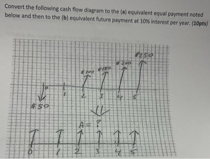 Solved Convert the following cash flow diagram to the (a) | Chegg.com
