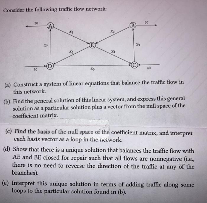 Solved Consider the following traffic flow network: 30 60 | Chegg.com