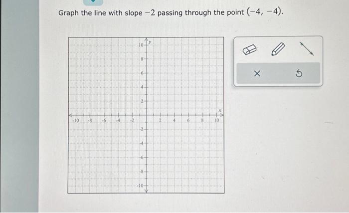 Solved Graph the line with slope -2 passing through the | Chegg.com