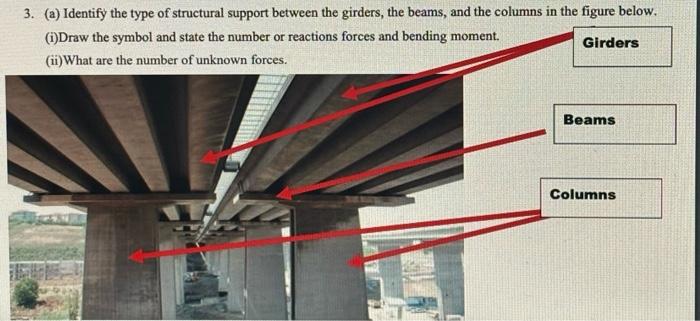 Solved 3. (a) Identify the type of structural support | Chegg.com