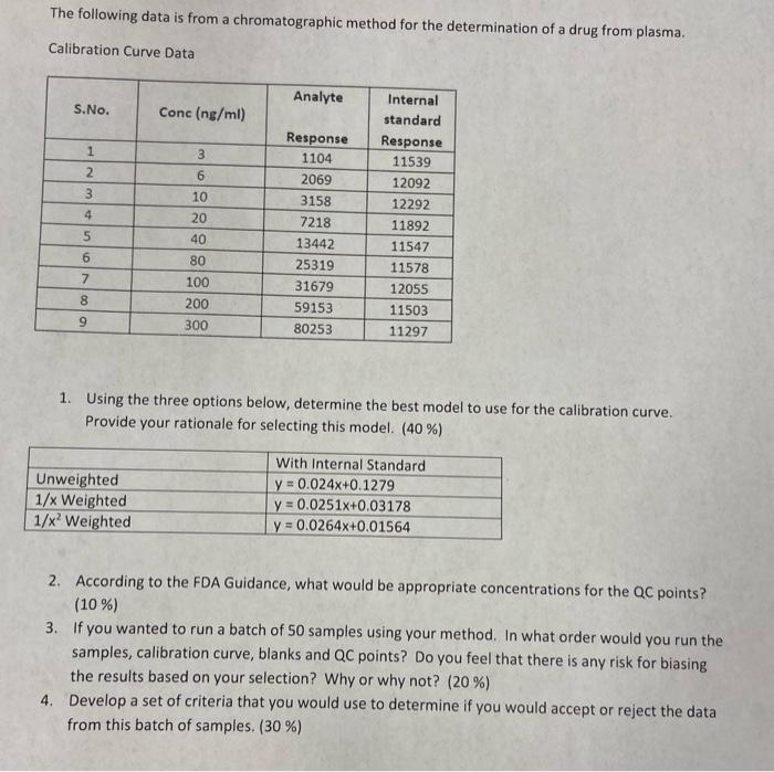 Solved The following data is from a chromatographic method | Chegg.com