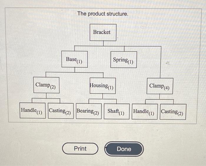 Solved c) Compute the net quantities needed if there are 30 | Chegg.com