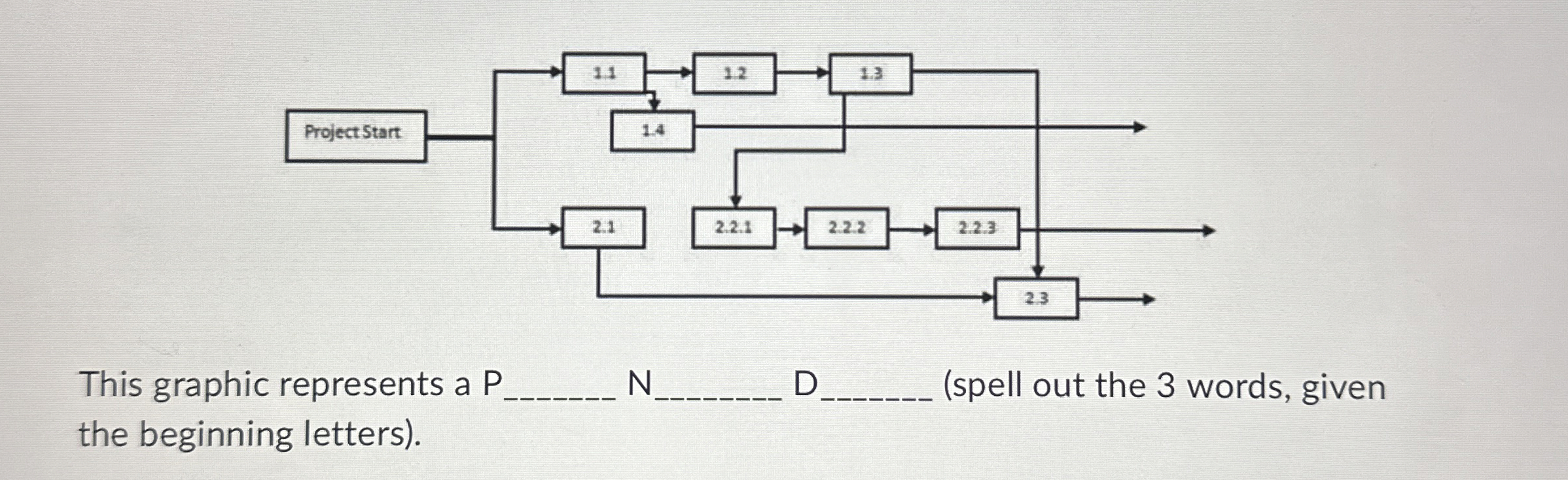 Solved by an EXPERT This graphic represents a P q, ﻿N q, ﻿D q, (spell out | Chegg.com