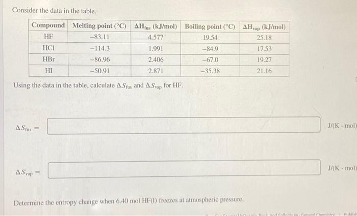 Solved Consider the data in the table. Using the data in the | Chegg.com