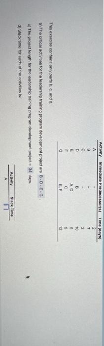 Solved how do you find ES, LS, EF AND LF in the table? | Chegg.com