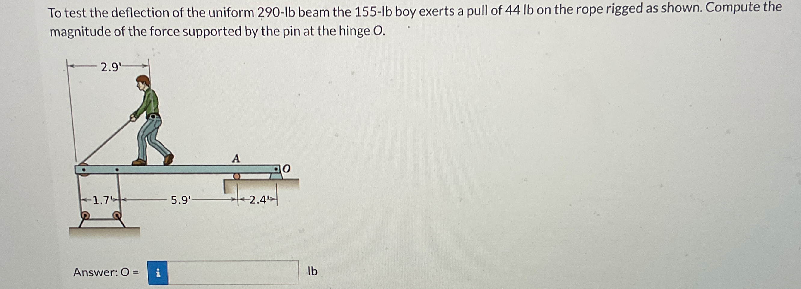 To test the deflection of the uniform 290-lb ﻿beam | Chegg.com
