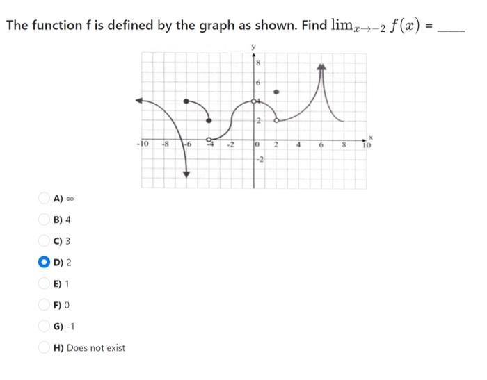 Solved The function f is defined by the graph as shown. Find | Chegg.com