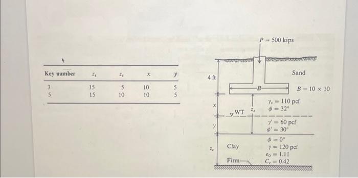 Solved \begin{tabular}{lrrrr} \hline Key number & zi & zc & | Chegg.com