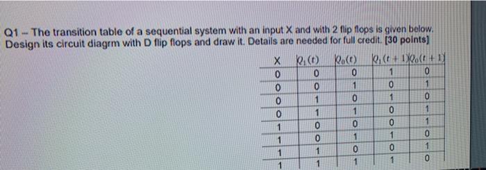 Solved 1 0 1 Q1 - The transition table of a sequential | Chegg.com