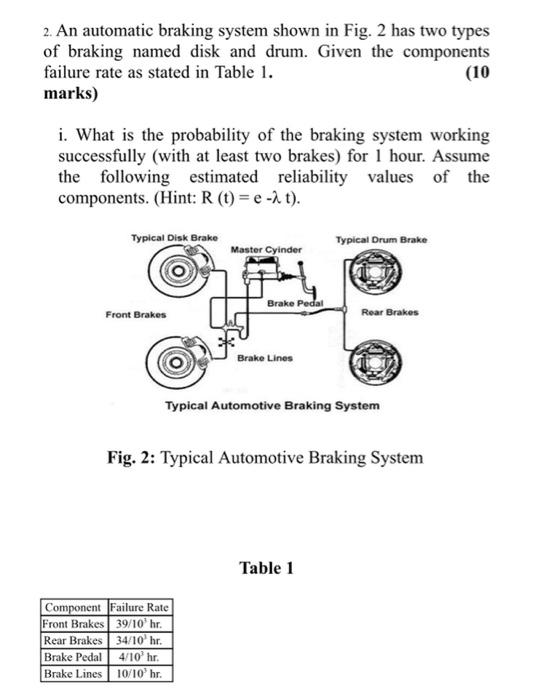 Solved 2. An automatic braking system shown in Fig. 2 has | Chegg.com