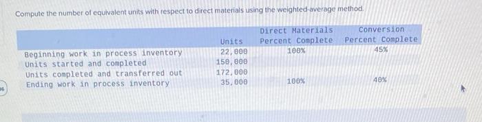 Solved Compute the number of equivalent units with respect | Chegg.com