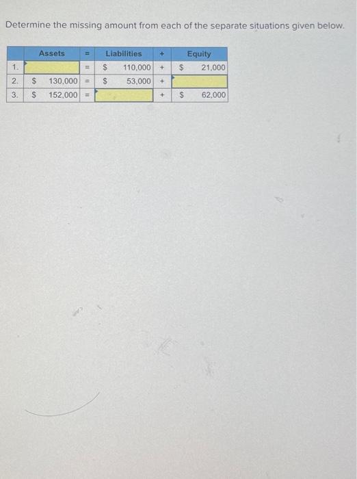 Solved Determine the missing amount from each of the | Chegg.com