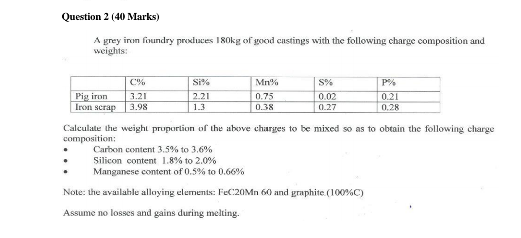 Solved Question 2 ( 40 Marks)A grey iron foundry produces | Chegg.com Solved Question 2 ( 40 Marks)A grey iron foundry produces | Chegg.com
