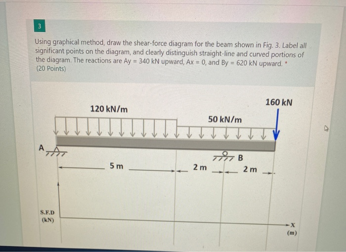 Solved البية Using graphical method, draw the shear-force | Chegg.com