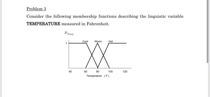 Problem 3 Consider the following membership functions | Chegg.com