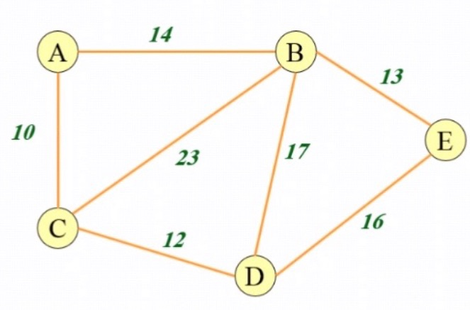 Solved how can I solve the below as a P-center location | Chegg.com