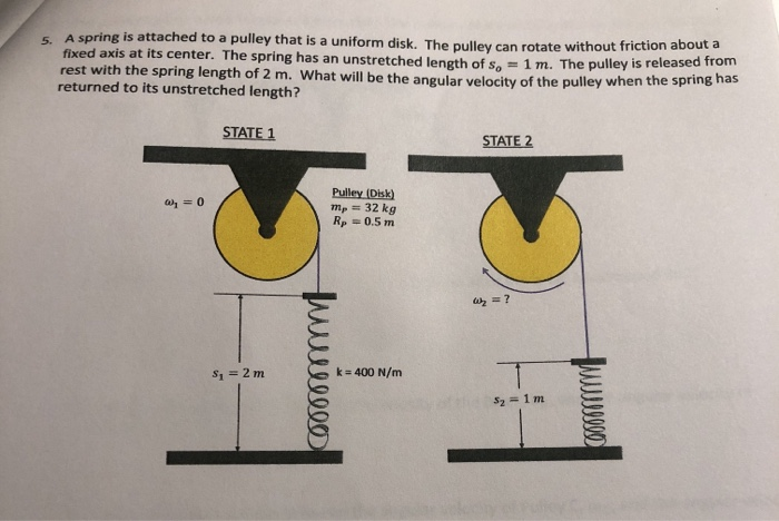 Solved 5. A spring is attached to a pulley that is a uniform | Chegg.com