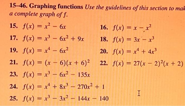 Solved 15-46. Graphing functions Use the guidelines of this | Chegg.com