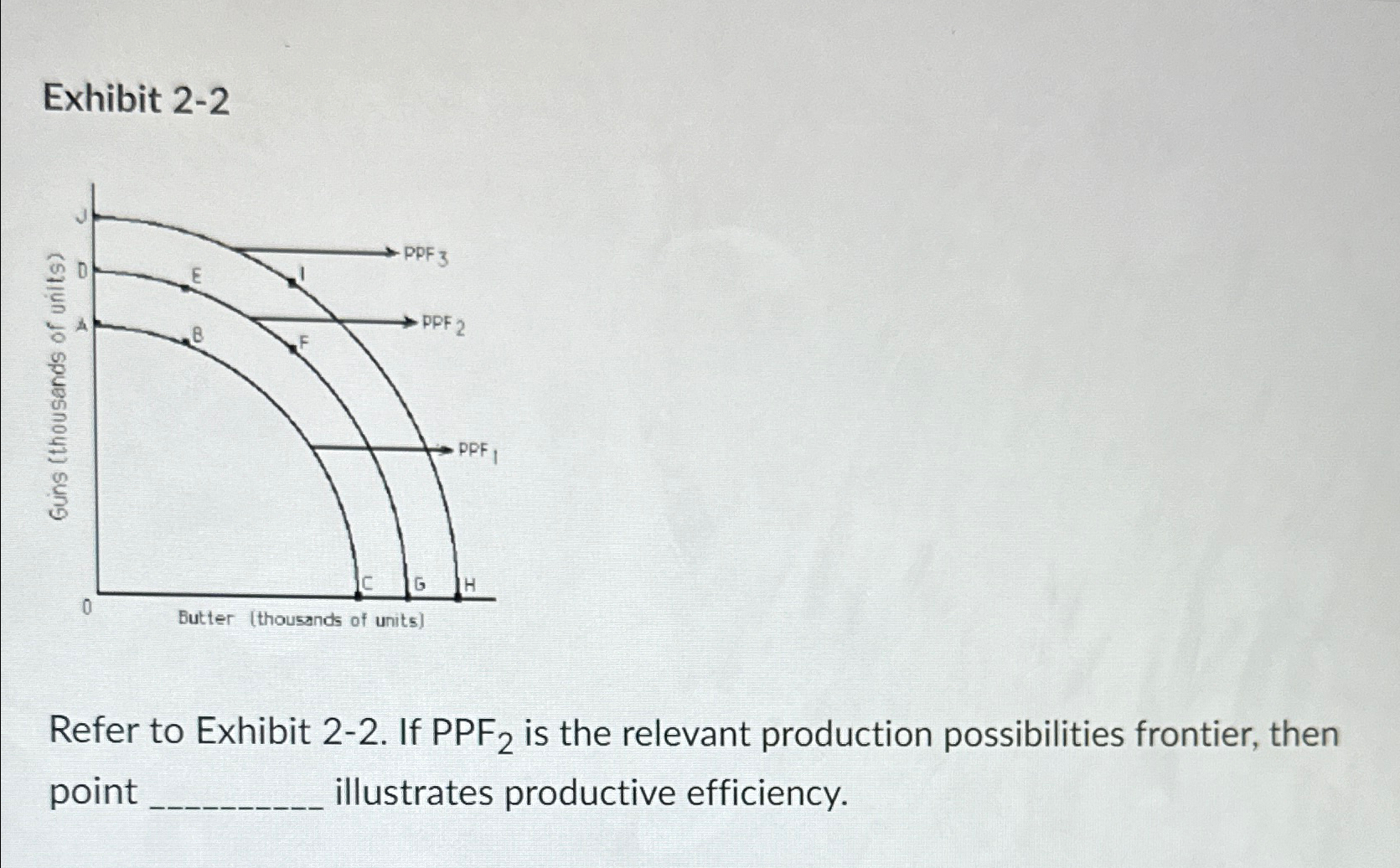 Exhibit 2-2Refer to Exhibit 2-2. ﻿If PPF2 ﻿is the | Chegg.com
