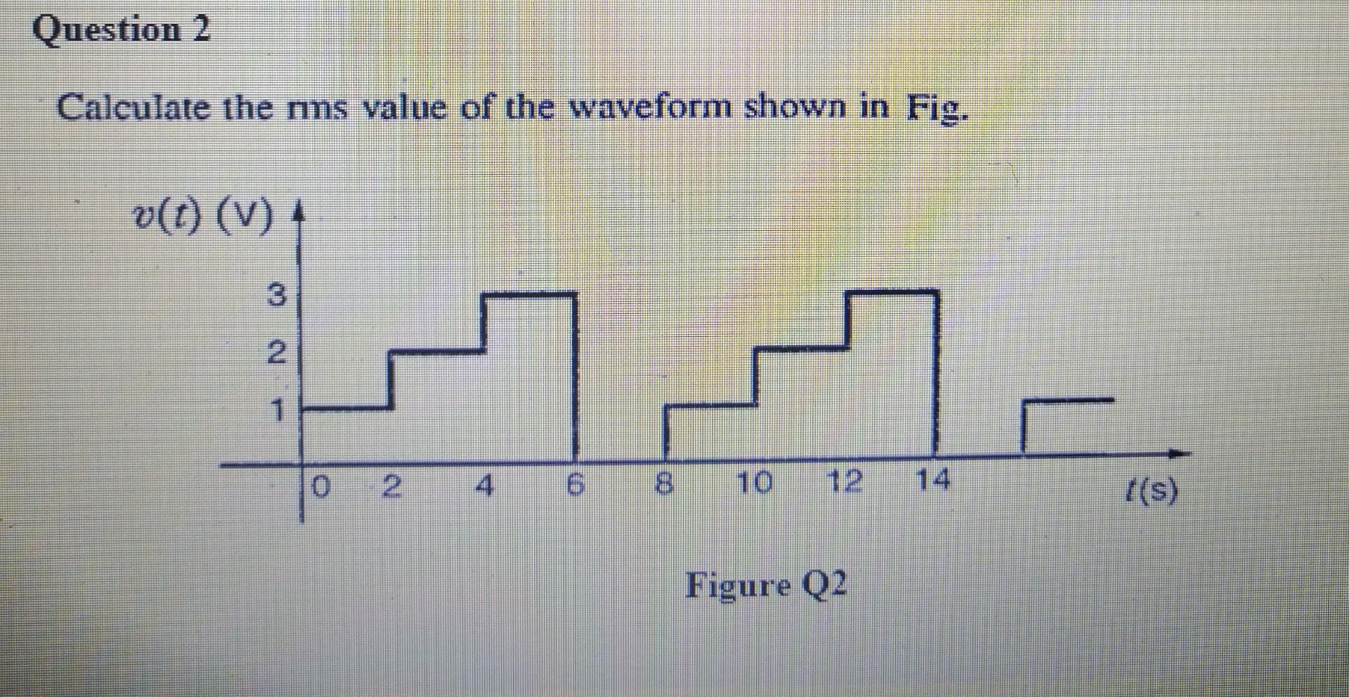 Solved Calculate the rms value of the waveform shown in Fig. | Chegg.com