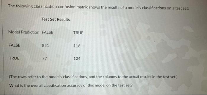 Solved The following classification confusion matrix shows | Chegg.com