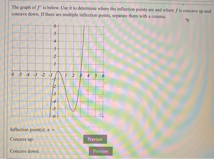 Solved The graph of f' is below. Use it to determine where | Chegg.com