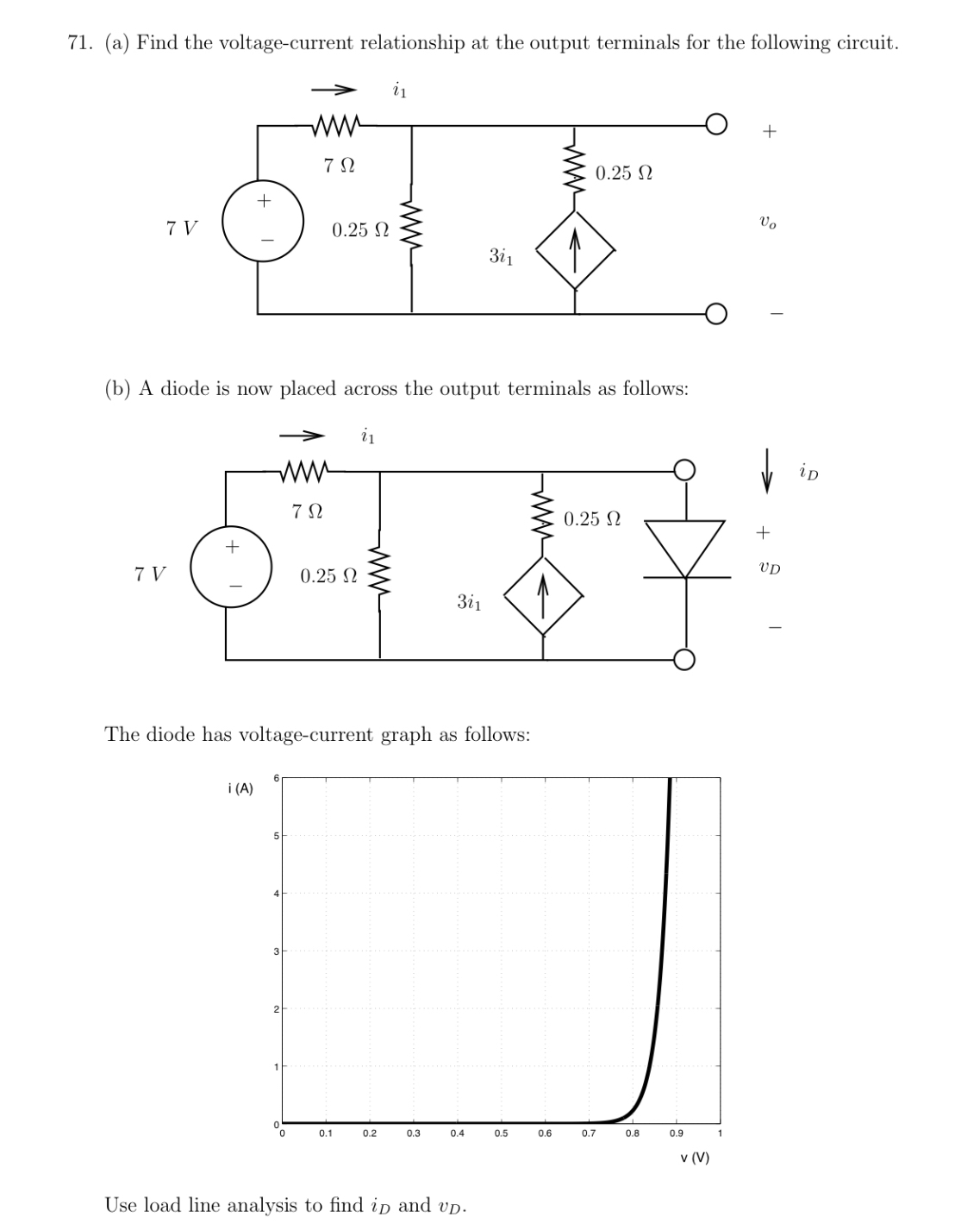 Solved (a) ﻿Find the voltage-current relationship at the | Chegg.com