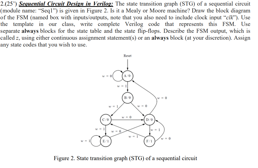 2.(25') ﻿Sequential Circuit Design in Verilog: The | Chegg.com