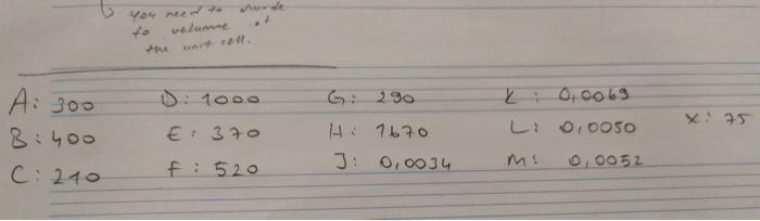 Solved Four different bar specimens with 300 mm length and | Chegg.com
