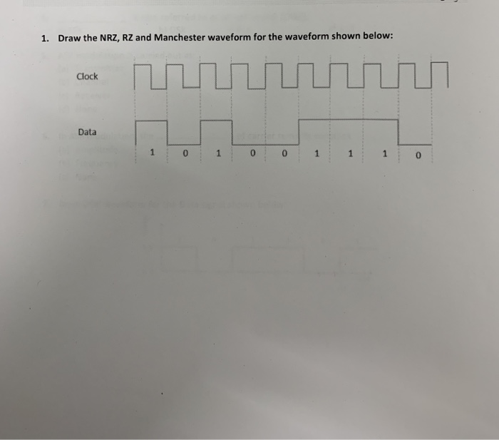 Solved 1. Draw the NRZ, RZ and Manchester waveform for the | Chegg.com