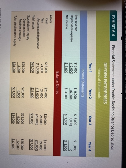 Solved Instructions Redo the Double Declining Balance | Chegg.com