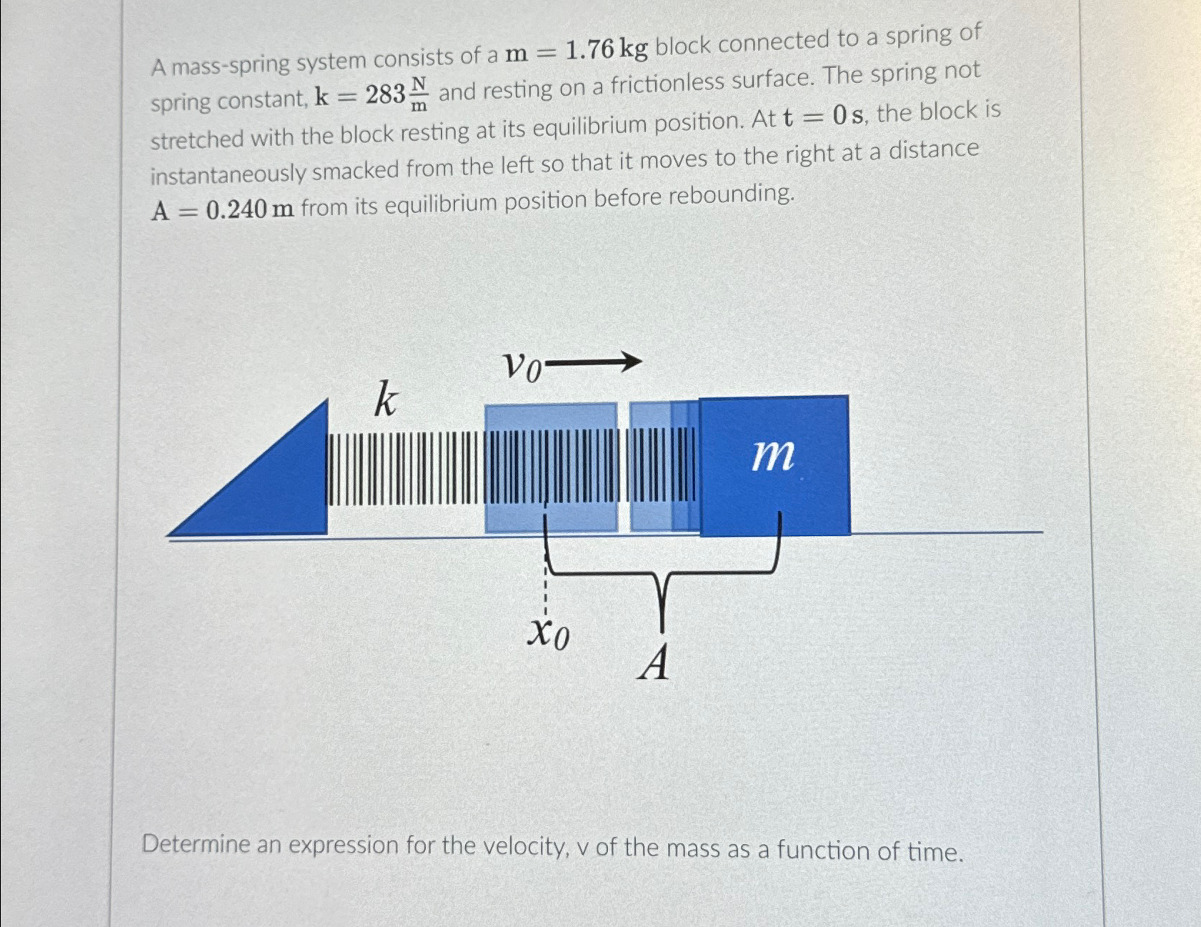 Solved A mass-spring system consists of a m=1.76kg ﻿block | Chegg.com