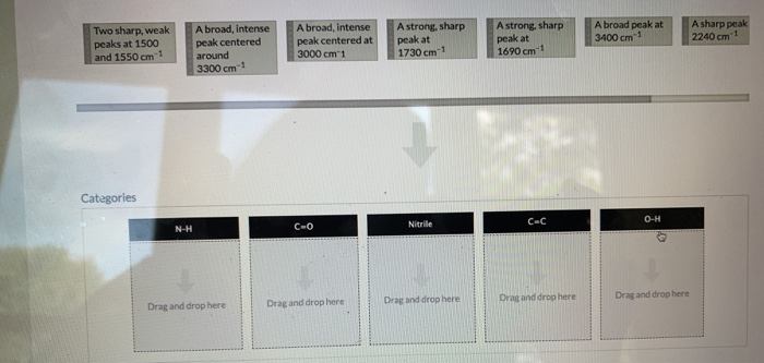 Solved Two sharp, weak peaks at 1500 and 1550 cm 1 A broad, | Chegg.com