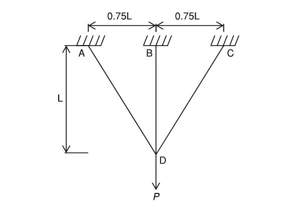 Solved A load P is supported by three wires as shown. All | Chegg.com