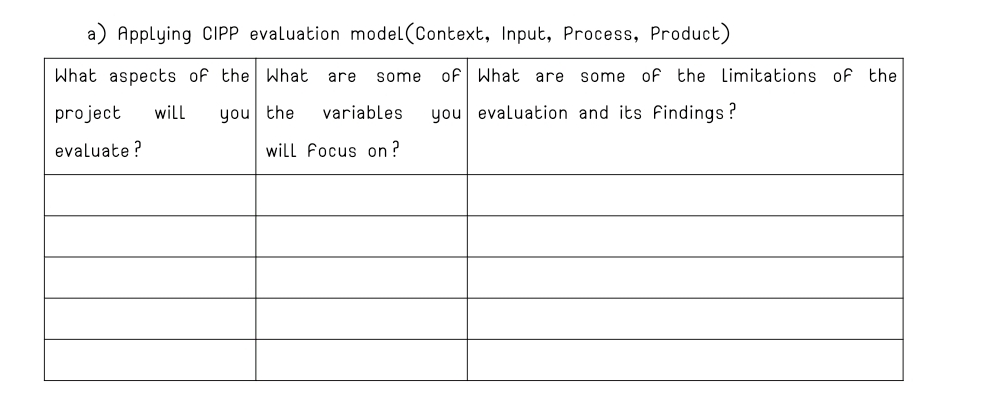 Solved a) ﻿Applying CIPP evaluation model(Context, ﻿Input, | Chegg.com
