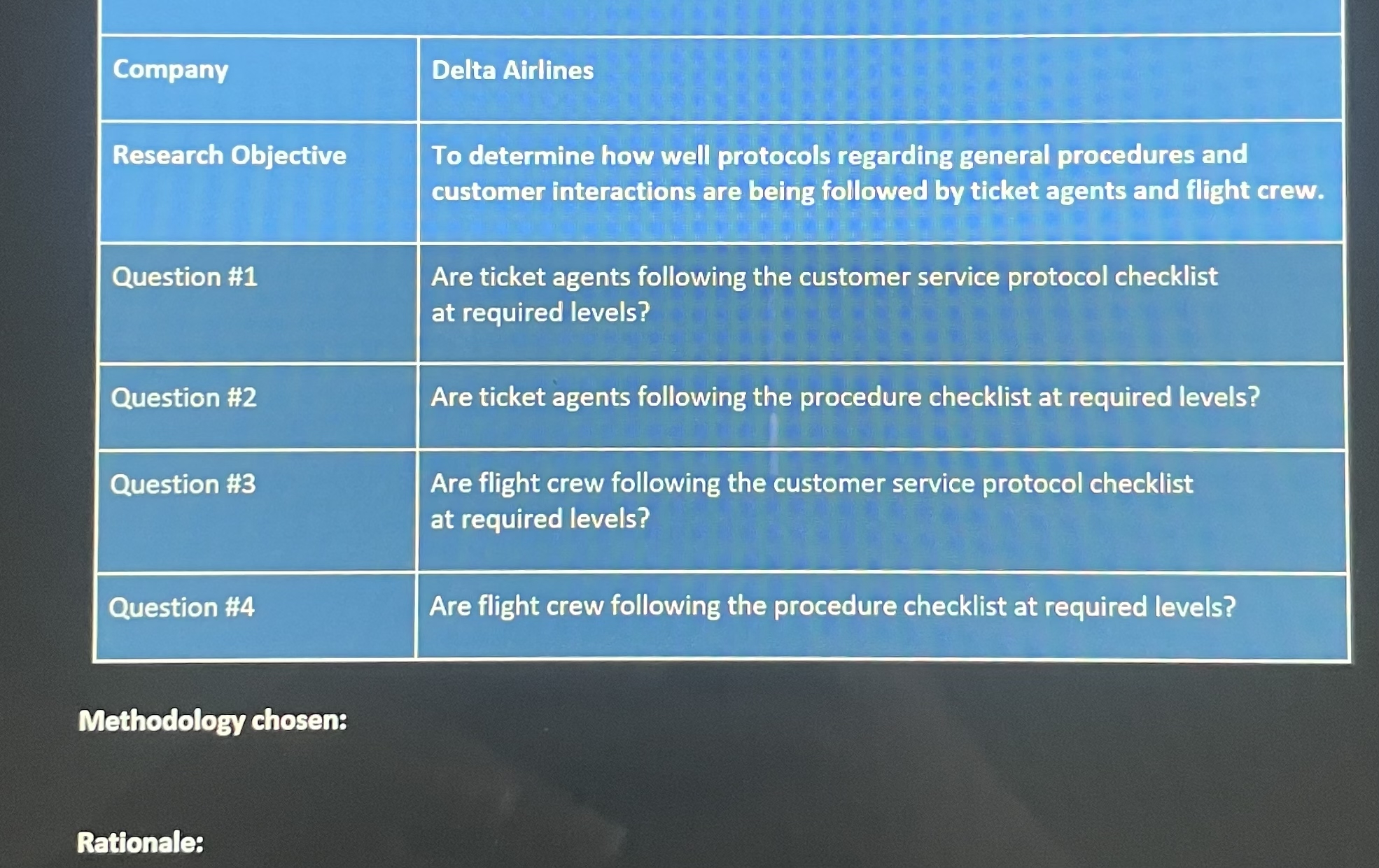 \table[[Company,Delta Airlines],[Research | Chegg.com