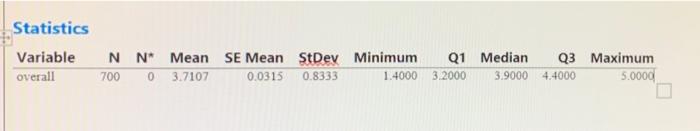 Solved Statistics Variable N N Mean SE Mean StDev Minimum Q1 | Chegg.com