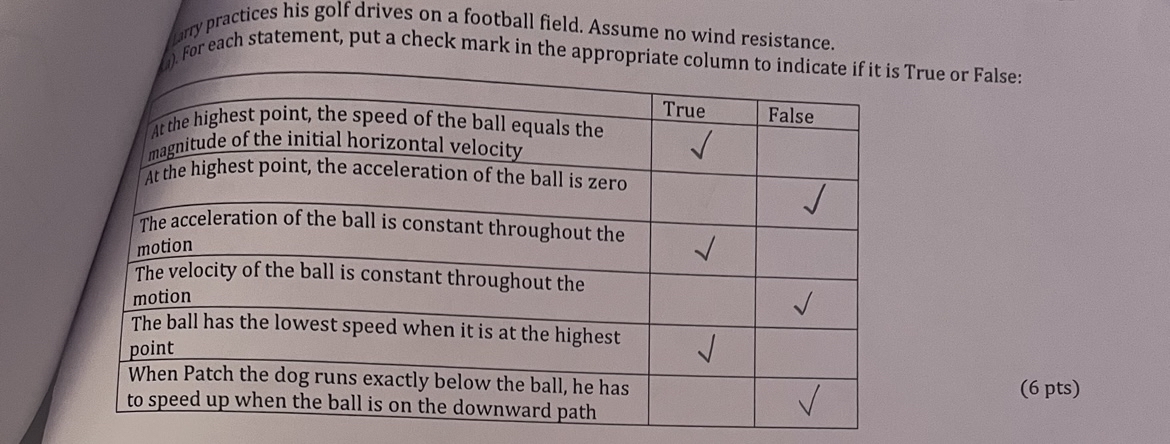 Solved For each statement, put a check mark in the | Chegg.com
