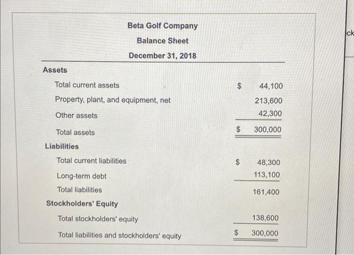 Solved Beta Golf Company's balance sheet at December 31, | Chegg.com