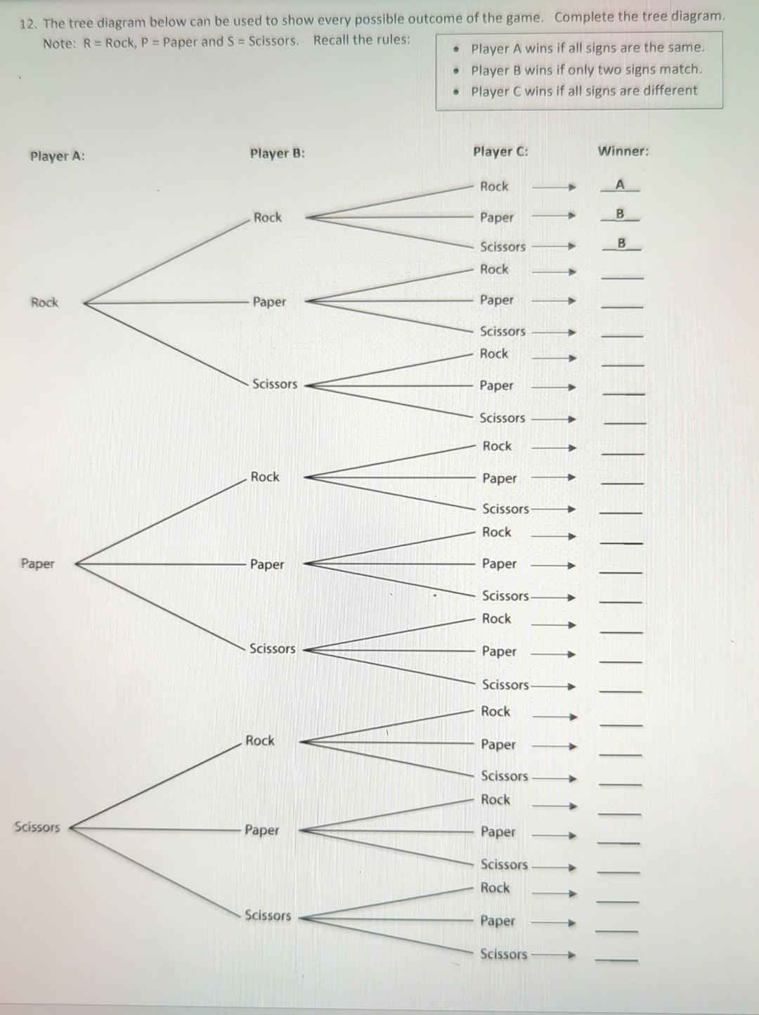 12. The tree diagram below can be used to show every | Chegg.com